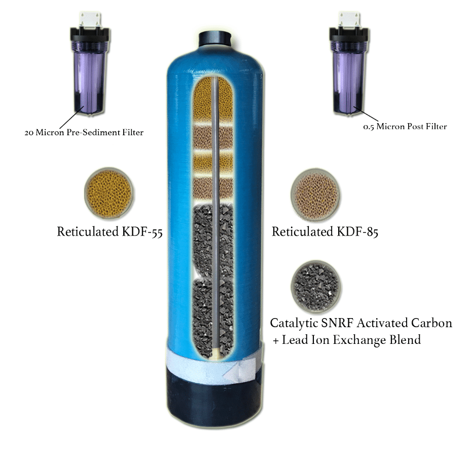 Echo Pure Whole Home Water Filter — Home Gym Emporia